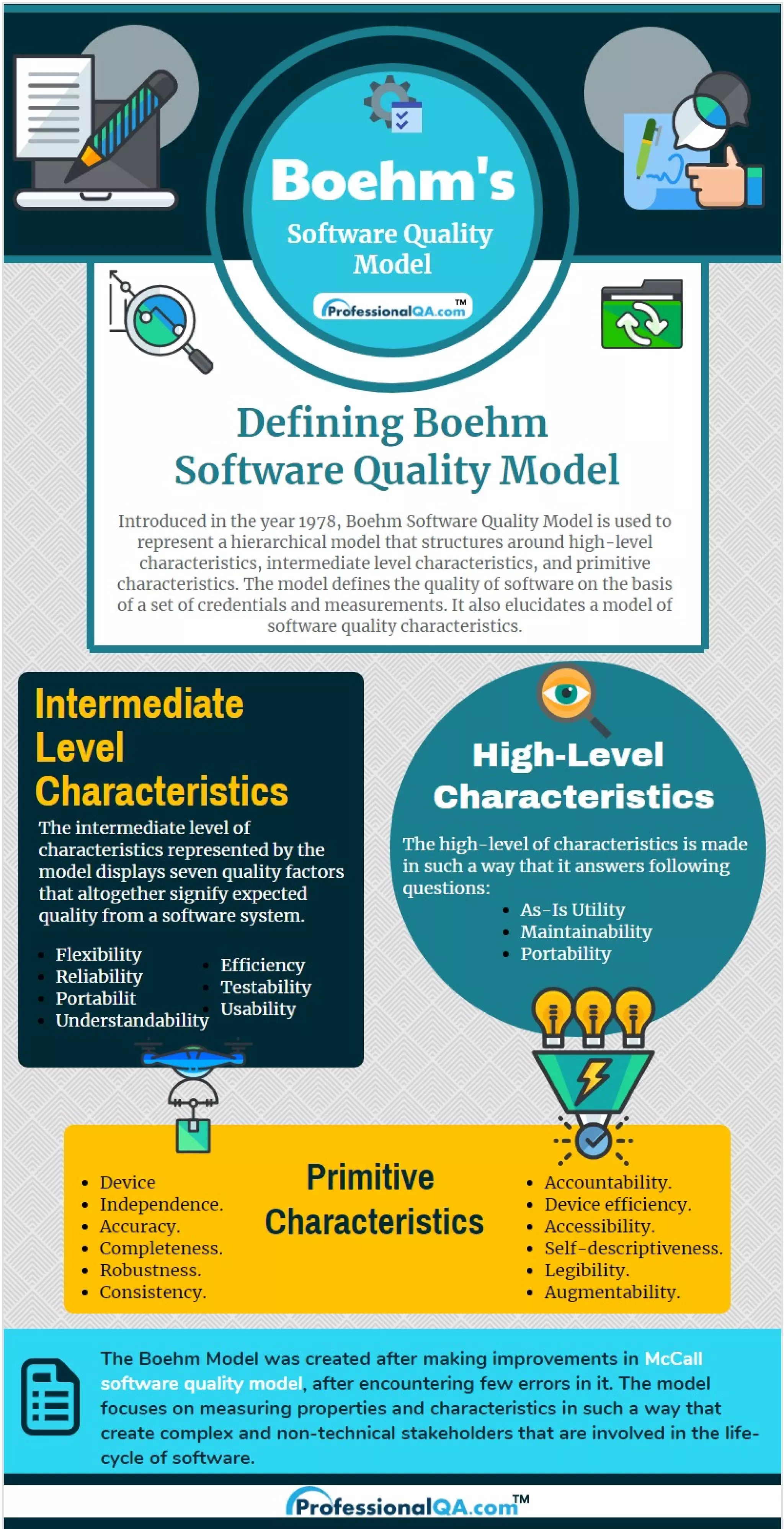 Boehm Software Quality Model | PDF