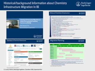 USUGM 2014 - Zhenbin Li (Boehringer Ingelheim): Challenges and Approach ...