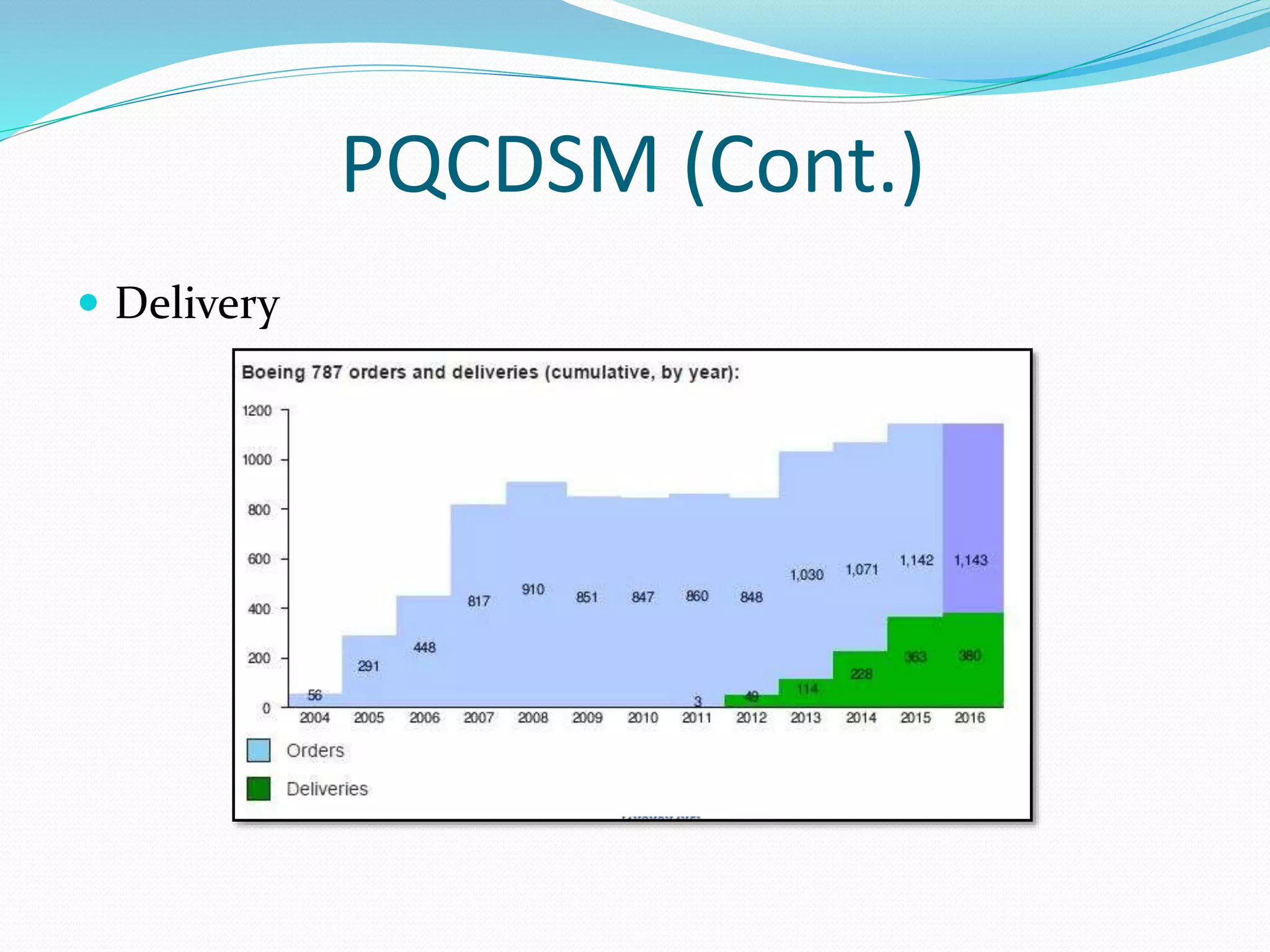 Strategic Operation Management - Boeing | PPTX
