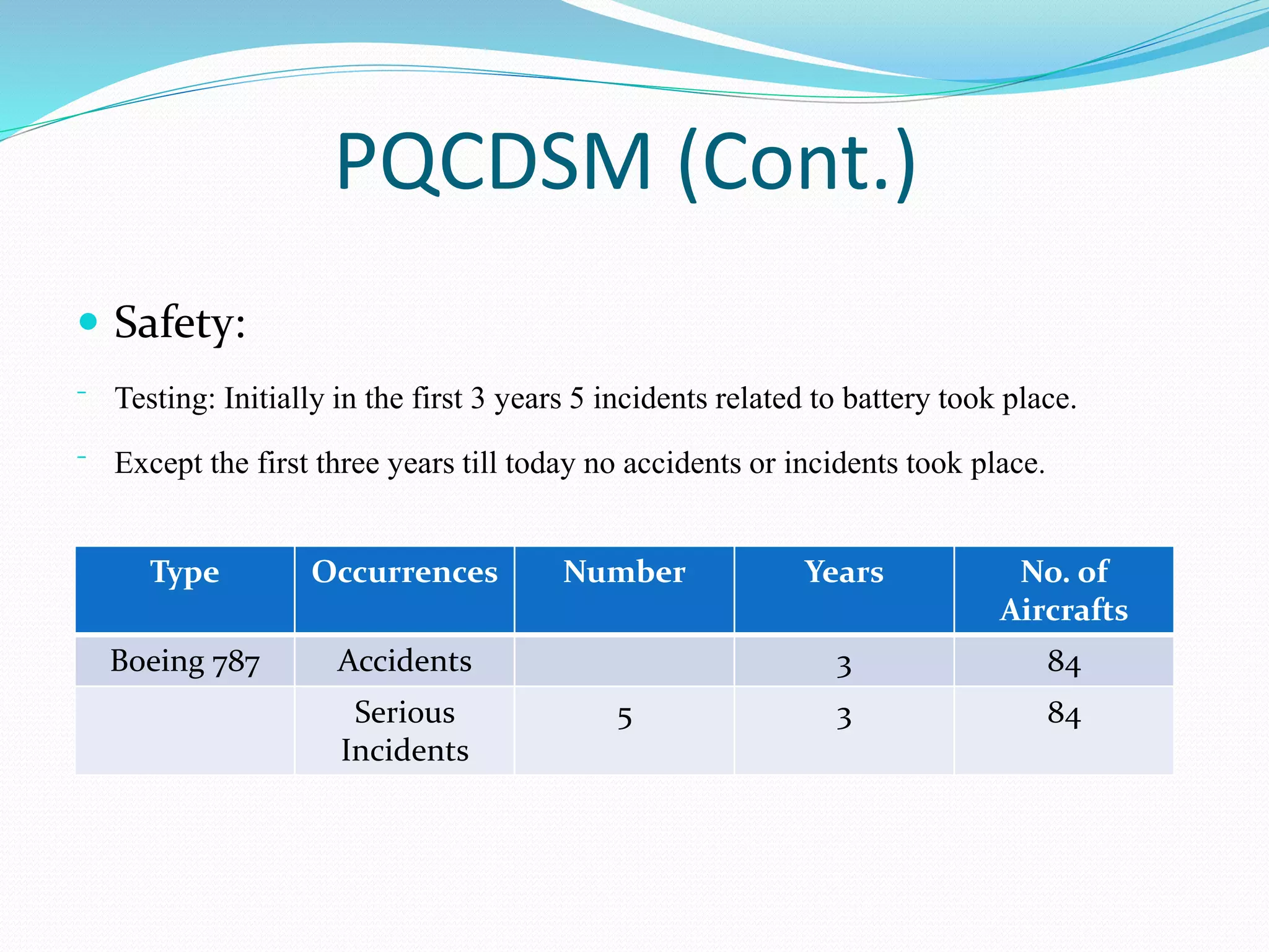 Strategic Operation Management - Boeing | PPTX