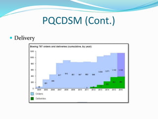 Strategic Operation Management - Boeing | PPTX