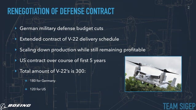 Boeing Case Competition | Second Place | PPT