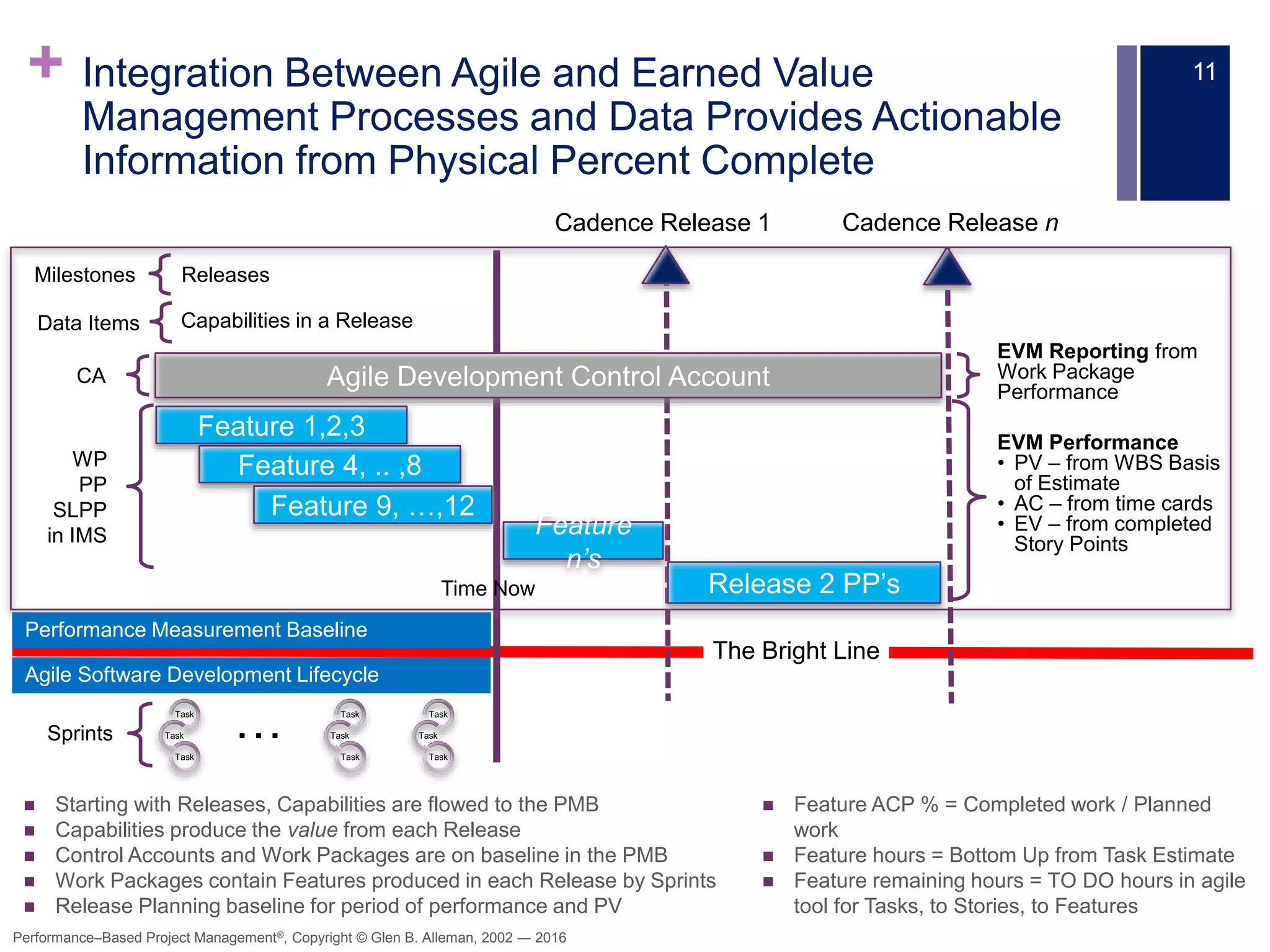 Earned Value Management FAR 34.2 and DFARS 252.234-7001 | PPT