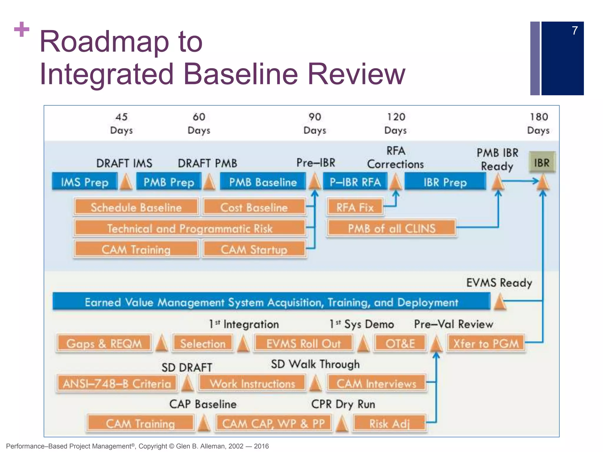 Earned Value Management FAR 34.2 and DFARS 252.234-7001 | PPT