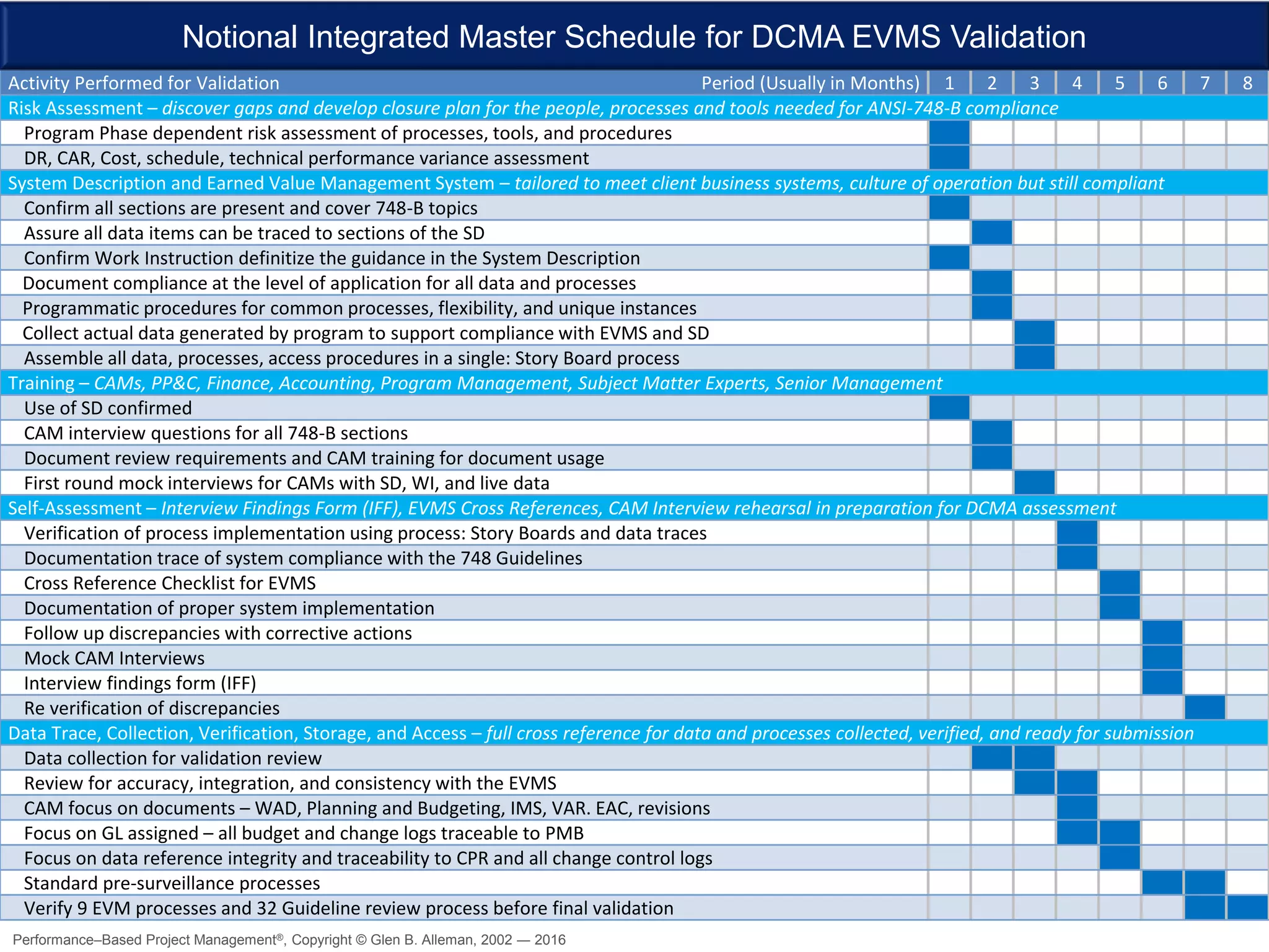 Earned Value Management FAR 34.2 and DFARS 252.234-7001 | PPT