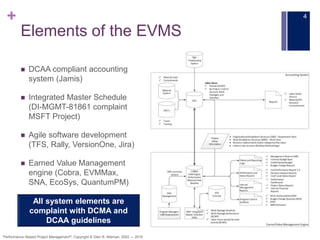 Earned Value Management FAR 34.2 and DFARS 252.234-7001 | PPT