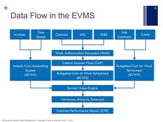 Earned Value Management FAR 34.2 and DFARS 252.234-7001 | PPT