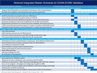 Earned Value Management FAR 34.2 and DFARS 252.234-7001 | PPT