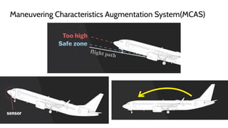 Boeing Company Presentation | PDF | Air Travel | Travel Type