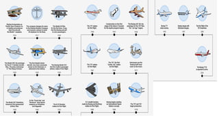 Boeing Company Presentation | PDF | Air Travel | Travel Type