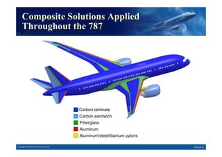 Boeing 787 System and Performance - Configurations | PDF