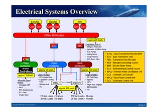 Boeing 787 System and Performance - Configurations | PDF | 3-D Graphics ...