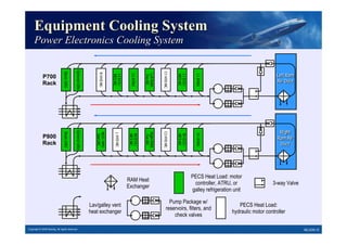 Boeing 787 System and Performance - Configurations | PDF