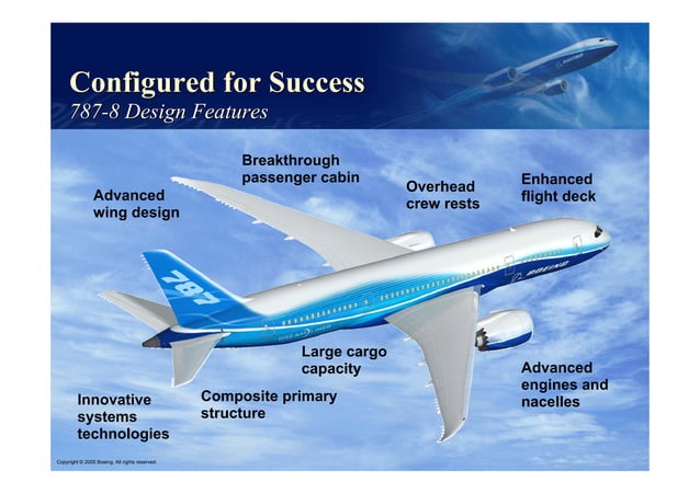 Boeing 787 System and Performance - Configurations | PDF | 3-D Graphics ...