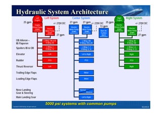 Boeing 787 System and Performance - Configurations | PDF | 3-D Graphics ...