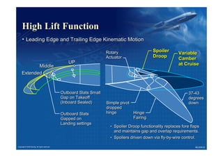 Boeing 787 System and Performance - Configurations | PDF | 3-D Graphics ...