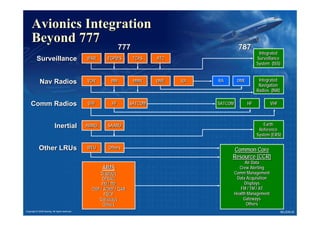 Boeing 787 System and Performance - Configurations | PDF