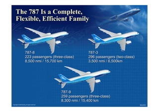 Boeing 787 System and Performance - Configurations | PDF | 3-D Graphics ...