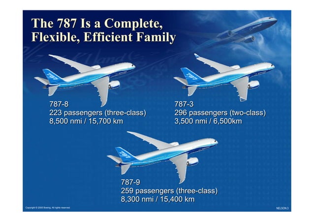 Boeing 787 System and Performance - Configurations | PDF | 3-D Graphics ...