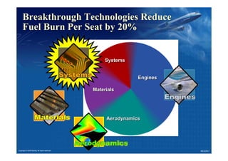 Boeing 787 System and Performance - Configurations | PDF