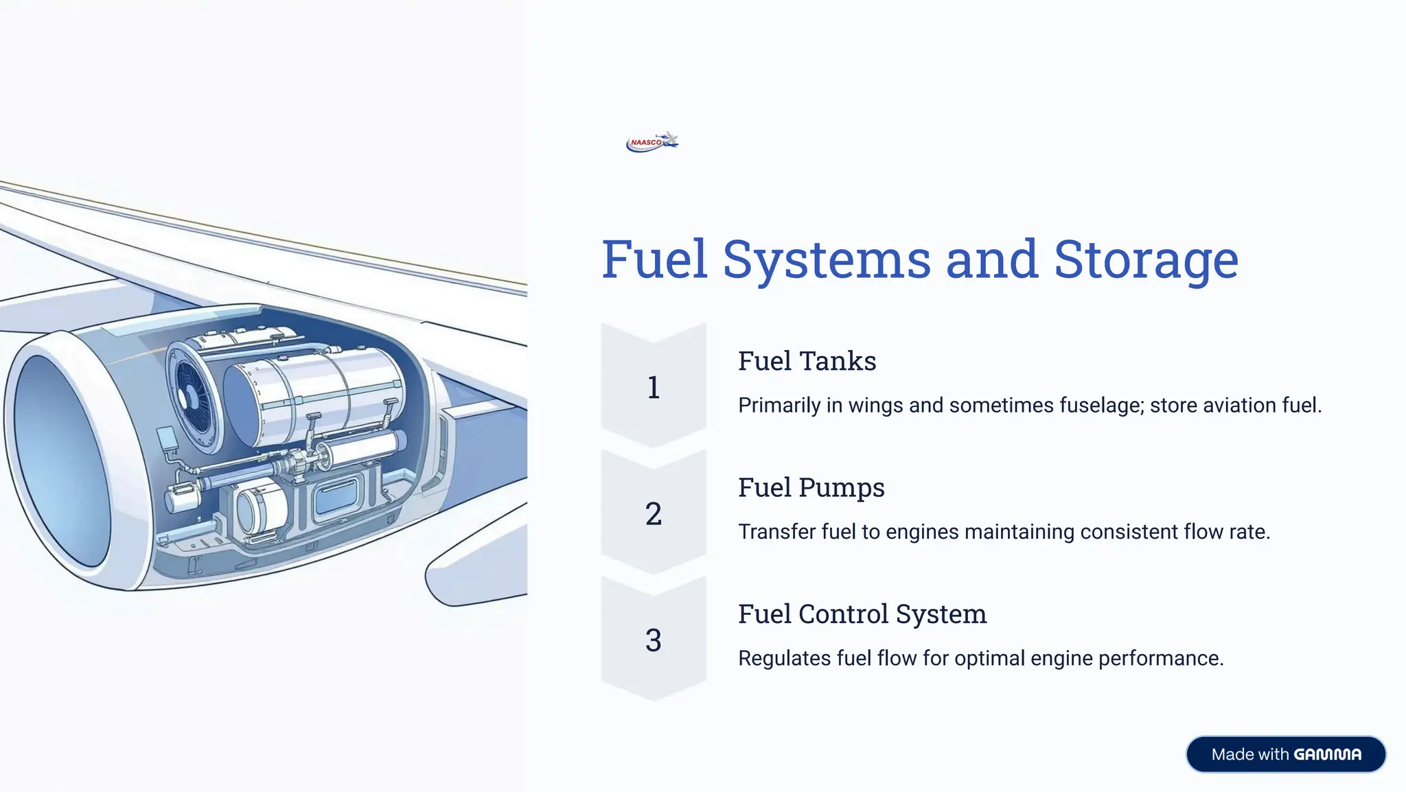 Boeing Airplane Parts Overview | Key Aircraft Components Explained | PDF