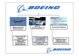 Boeing Fortune 500 Kamal | PDF