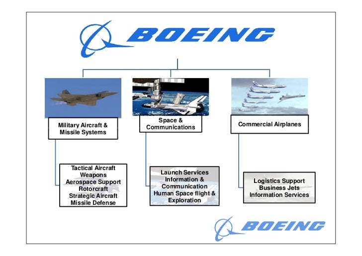 Boeing Fortune 500 Kamal