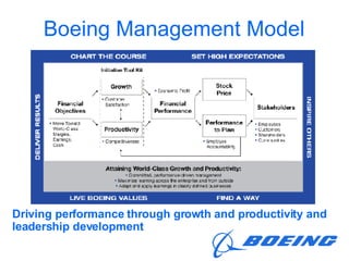 Boeing Presentation | PPT