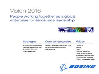 Boeing Presentation | PPT