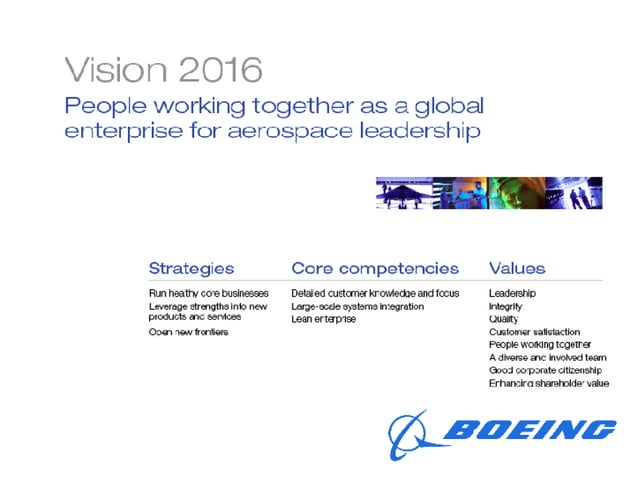 Boeing Presentation | PPT