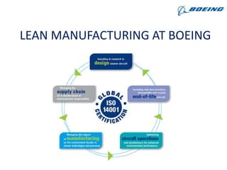 Boeing shaking things up | PPTX