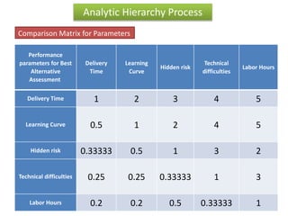 Boeing 767 Case Study | PPTX