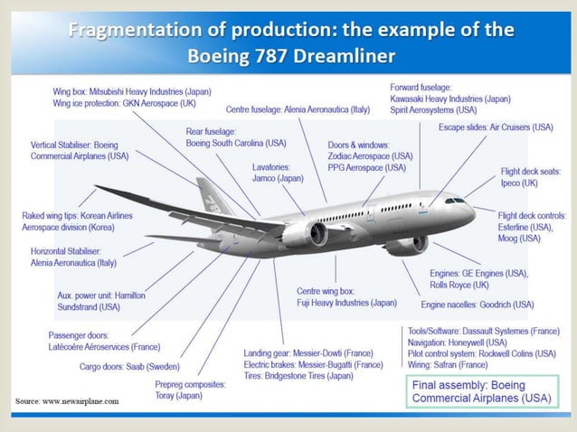 Boeing analysis | PPTX