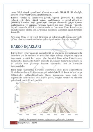 Boeing Stratejik Planlama Araştırma Raporu | DOCX