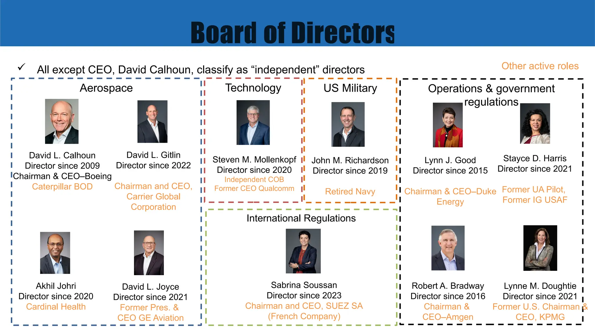 Boeing Corporate Governance: Case Stugy Boeing's Double-Edged Sword | PPTX