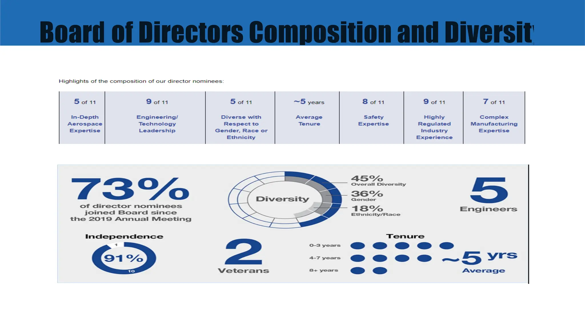 Boeing Corporate Governance: Case Stugy Boeing's Double-Edged Sword | PPTX