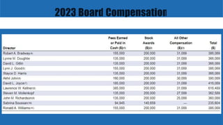 Boeing Corporate Governance: Case Stugy Boeing's Double-Edged Sword | PPTX