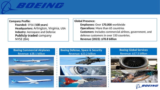 Boeing Corporate Governance: Case Stugy Boeing's Double-Edged Sword | PPTX