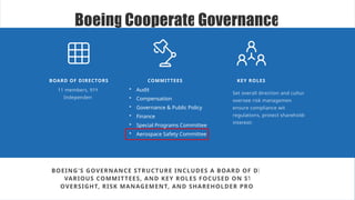 Boeing Corporate Governance: Case Stugy Boeing's Double-Edged Sword | PPTX