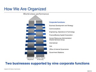 Boeing overview | PPT