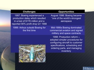 Boeing Case Study | PPT