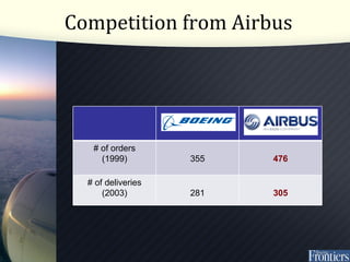 Boeing Case Study | PPT