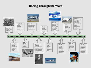 Boeing Case Study | PPT