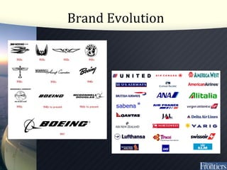 Boeing Case Study | PPT