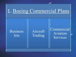 Boeing presentation | PPTX