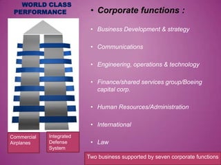 Boeing presentation12 | PPTX