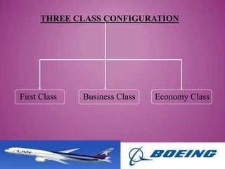 Boeing Presentation12 | PPT