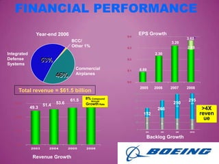 Boeing Presentation12 | PPT