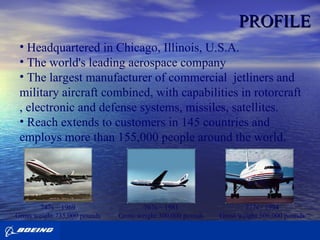 BOEING | PPT