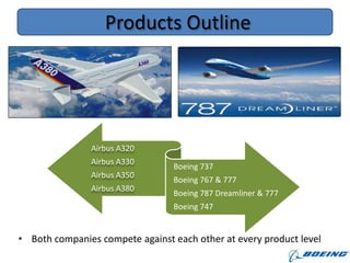 Boeing project | PPTX